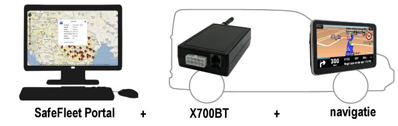 SafeFleet Connexion-less!